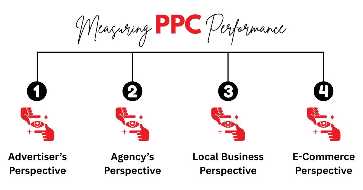 Optimizing PPC Performance: A Comprehensive Guide